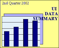 UI Data Summary, Employment & Training Administration (ETA) - U.S ...